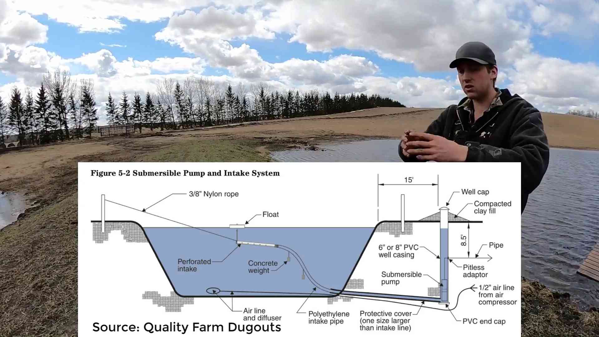How And Why To Build A Wet Well For Your Dam, Dugout, Or Pond With ...